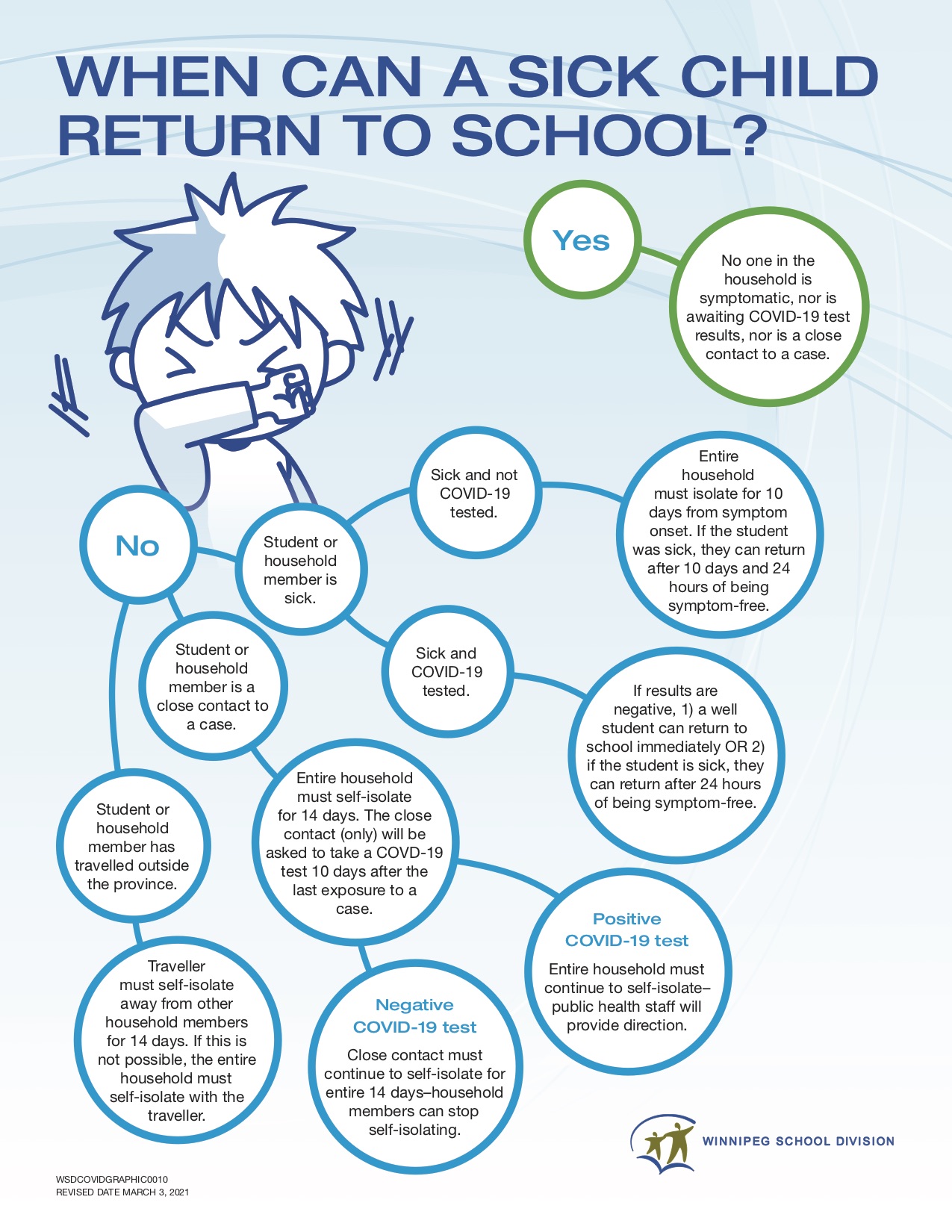 Parent Resources: COVID-19